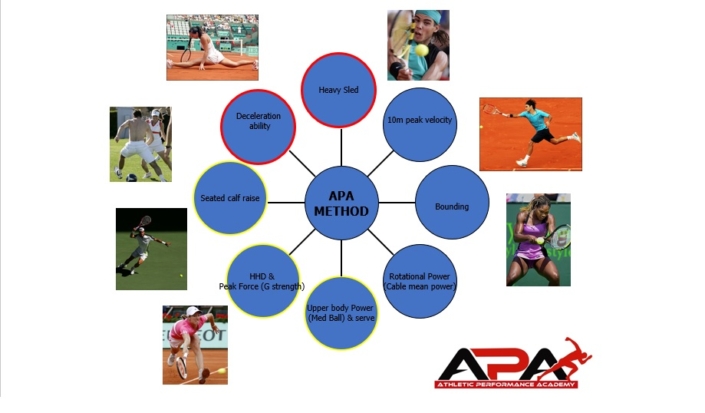 Best Speed & Plyo Drills for Acceleration - Part 1 - Athletic ...